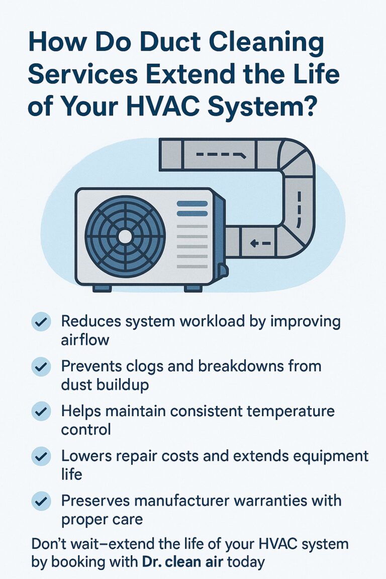 How Do Duct Cleaning Services Extend the Life of Your HVAC System ...
